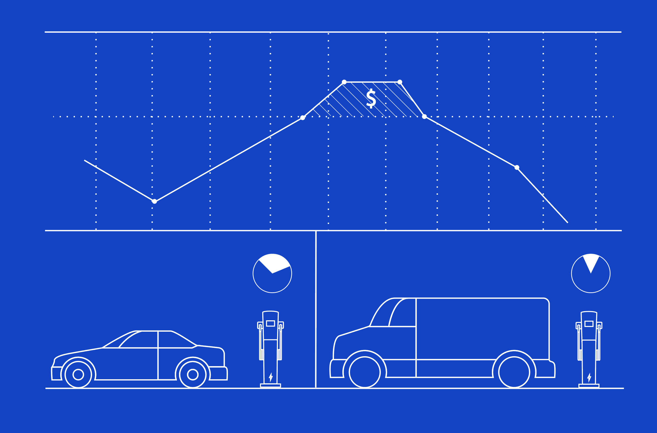Static vs Dynamic Load Management: What is the Difference?